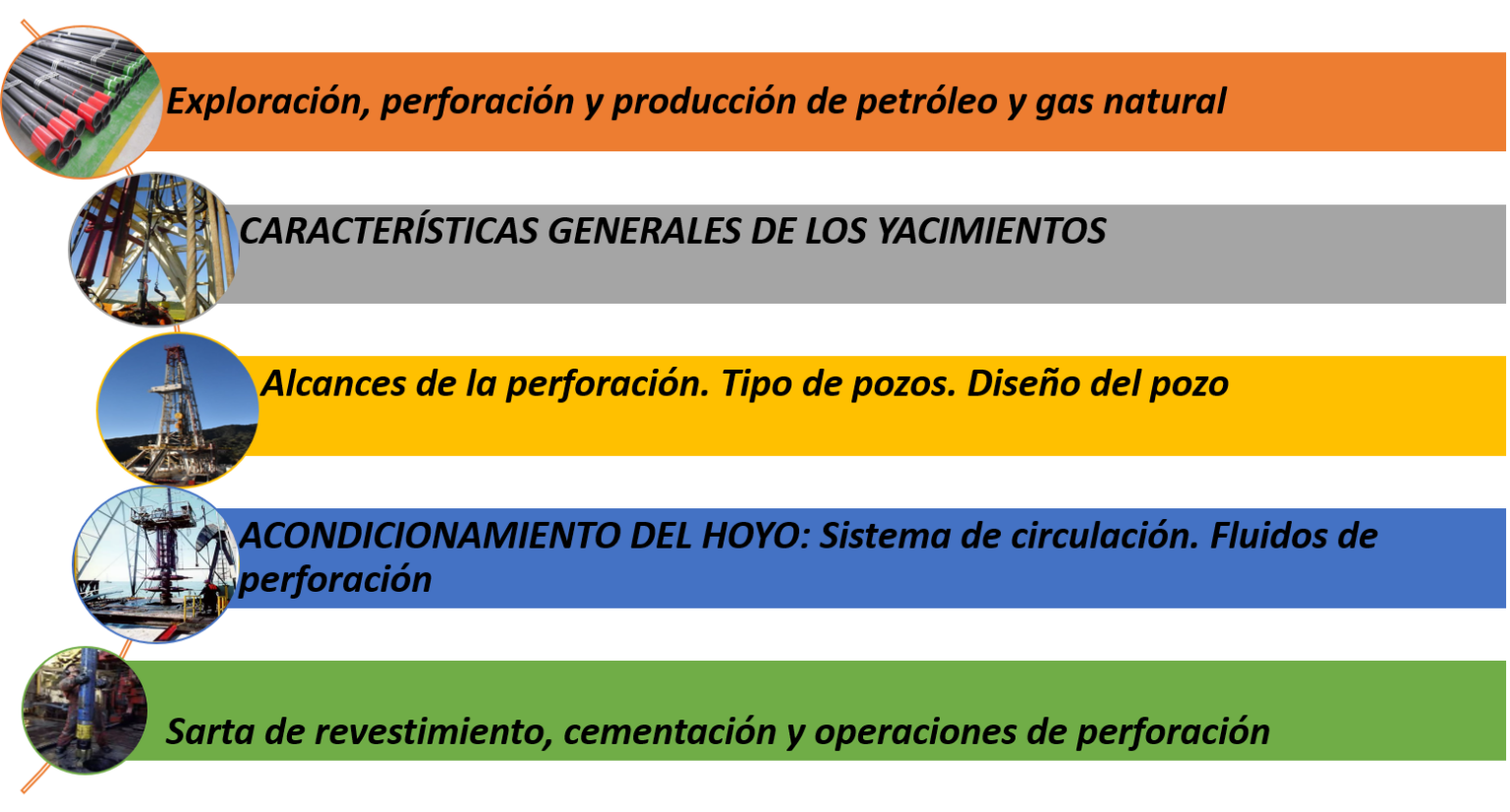 INTRODUCCIÓN AL DISEÑO Y CONSTRUCCIÓN DE POZOS PETROLEROS – extensionciencias.ucv.ve